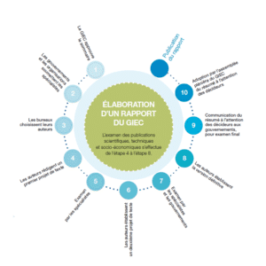 Définition GIEC • Les Horizons